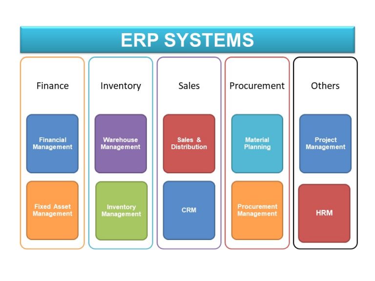 Enterprise Resource Planning Systems Singapore | ERP Systems | MRP